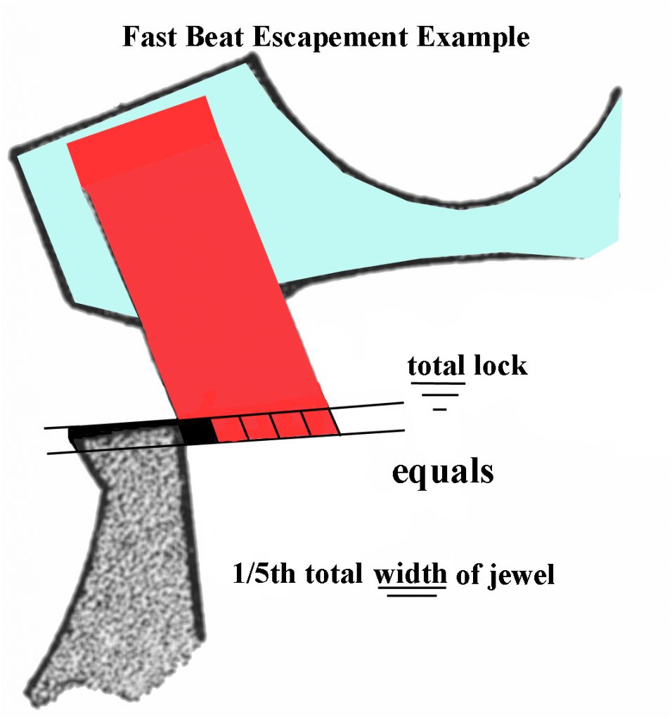 Webinar: The Swiss Lever Escapement and its Adjustment