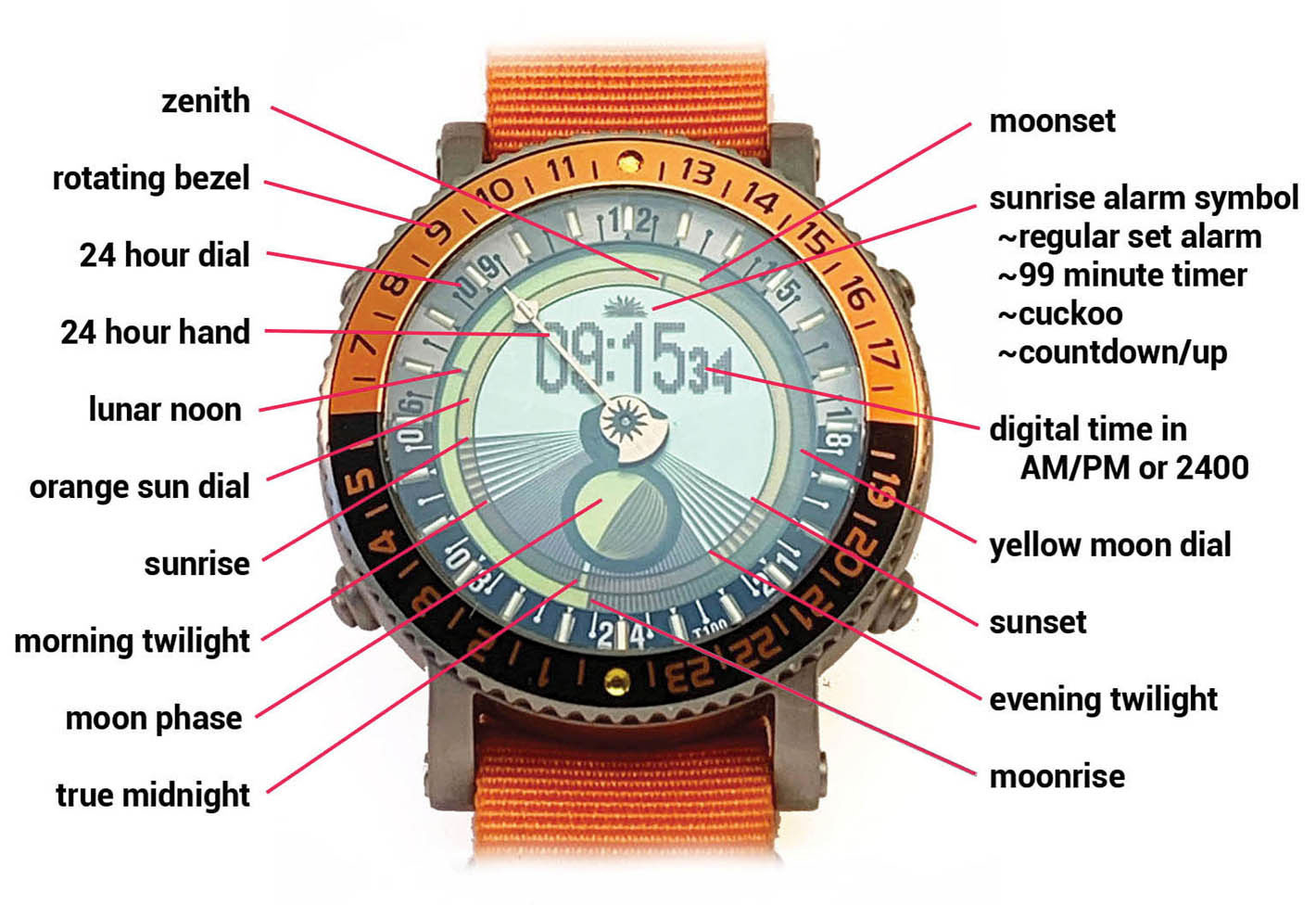 A Review of the YES V7 WorldWatch